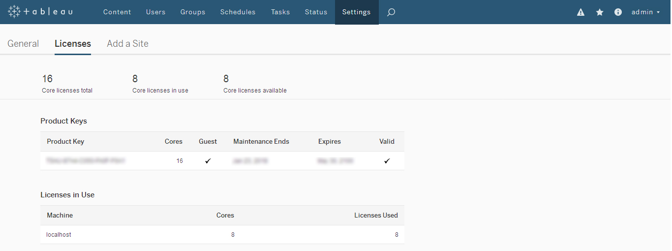 بررسی لایسنس نرم افزار تبلو - هوش تجاری