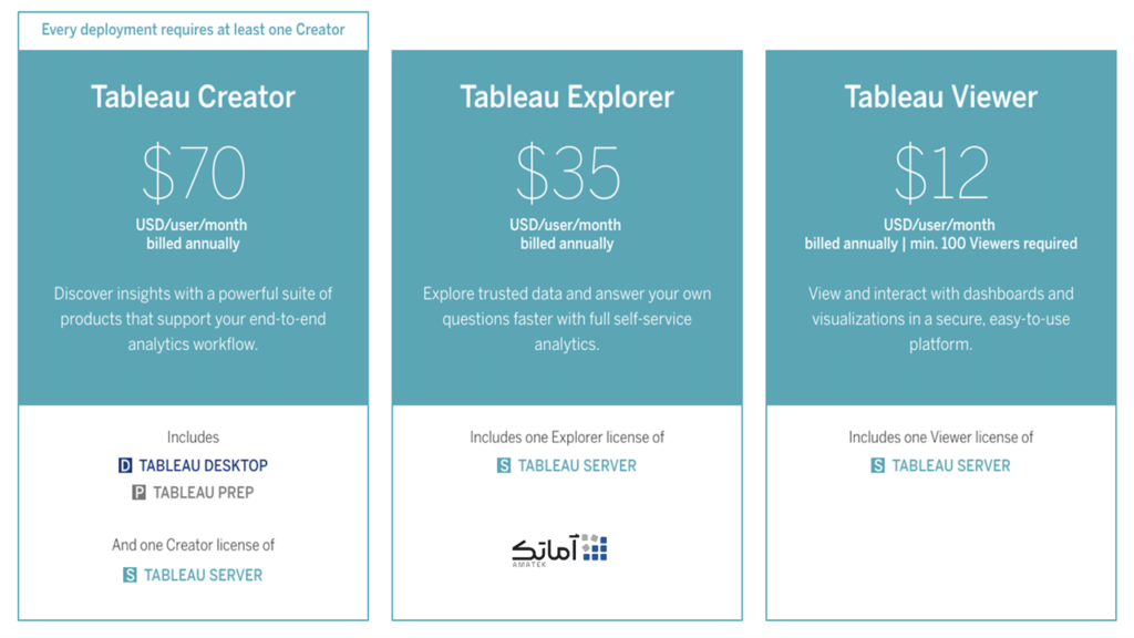 لایسنس تبلو - بررسی اجمالی - هوش تجاری