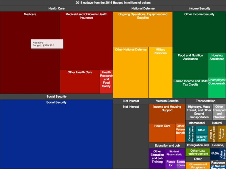 10 نمونه از بهترین های تجسم داده (Data Visualization)