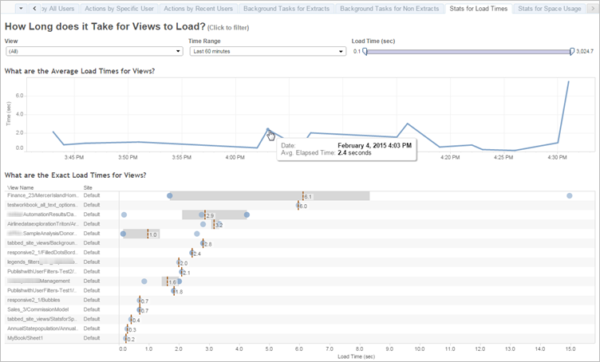 مقایسه Tableau و PowerBI - فراخوانی Data